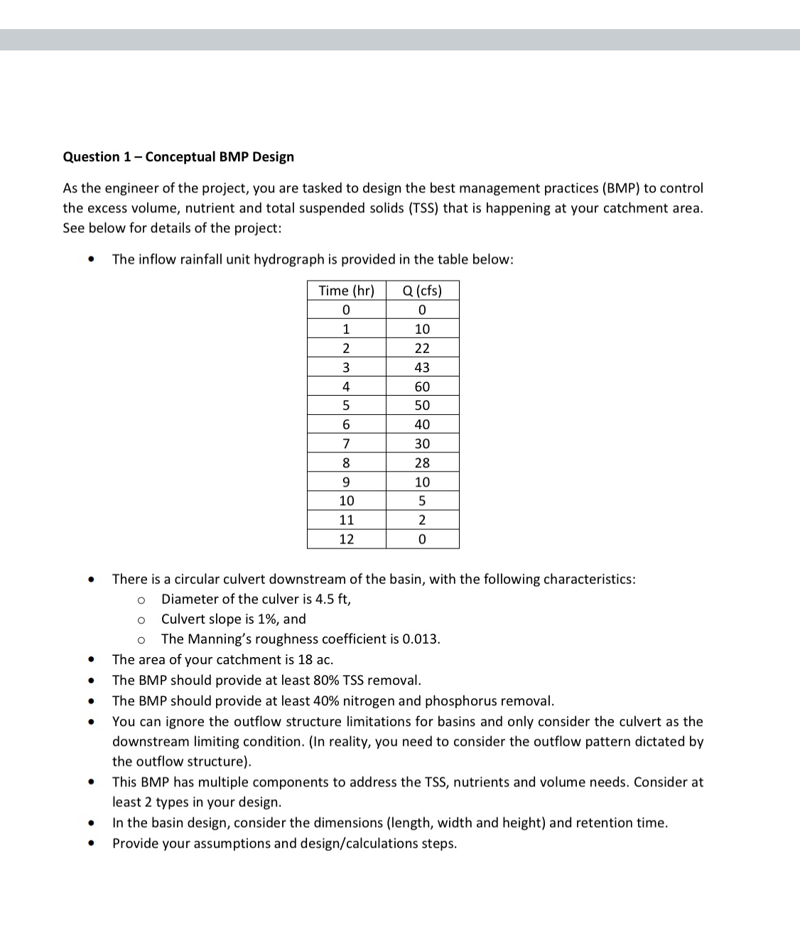 Solved Question 1 - ﻿Conceptual BMP DesignAs the engineer of | Chegg.com
