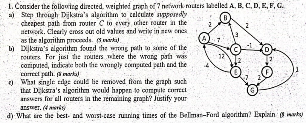 Solved Consider the following directed, weighted graph of 7 | Chegg.com