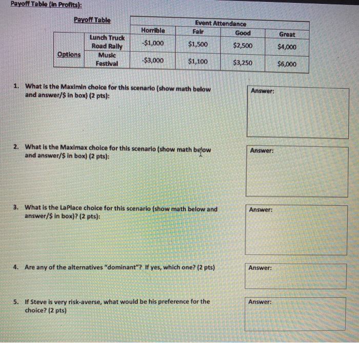 Solved Payoff Table (in Profits): Payoff Table Horrible | Chegg.com