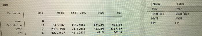 Solved STATA I NEED THE CODE 3. Consider the data given in | Chegg.com