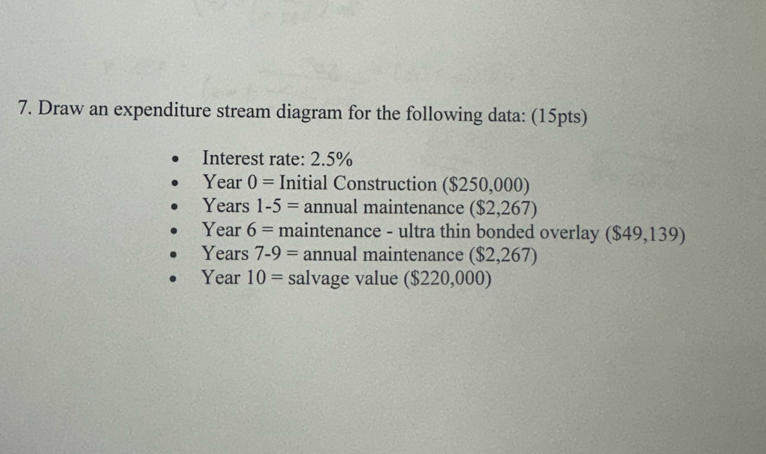 Solved Draw an expenditure stream diagram for the following | Chegg.com