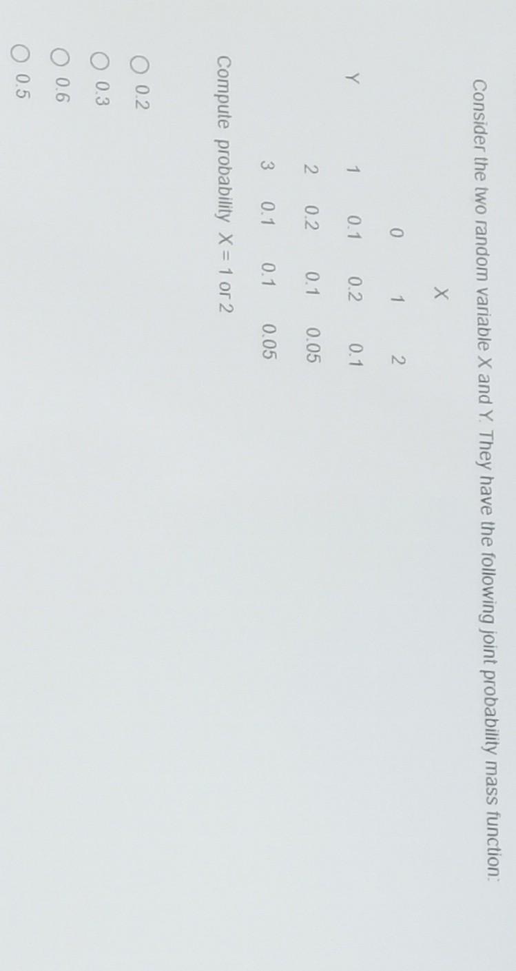 Solved Consider the two random variable X and Y They have | Chegg.com