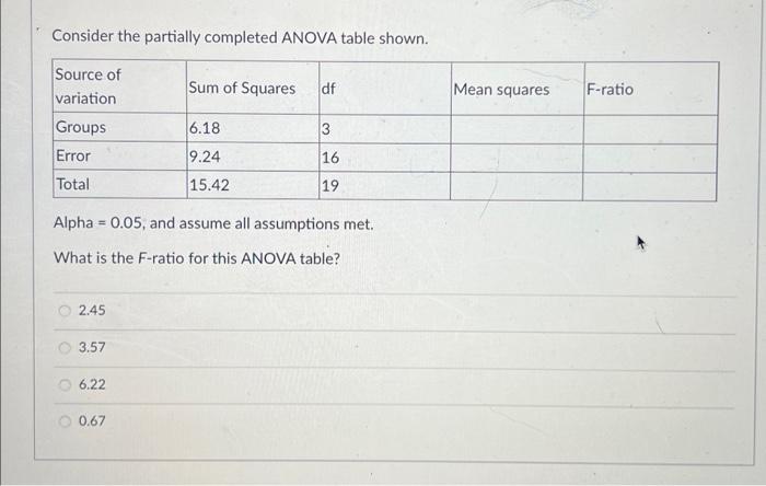 Solved Consider the partially completed ANOVA table shown. | Chegg.com