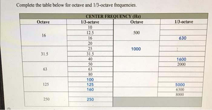 Solved The audible frequency range for human ear is between | Chegg.com