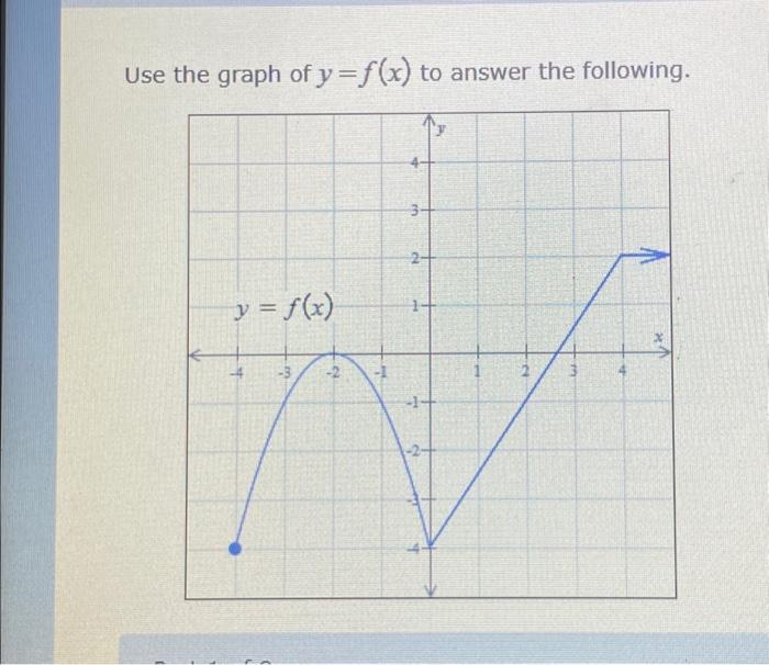 Solved whats is the domain of fwhat is the range of f | Chegg.com