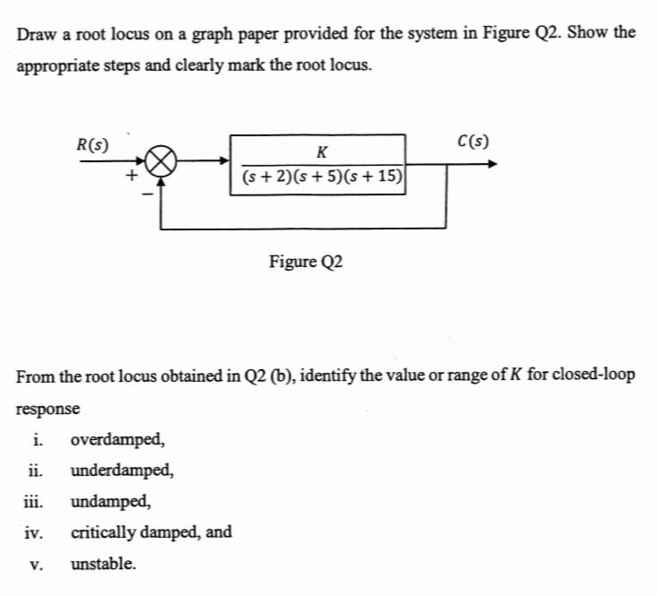 Solved Draw a root locus on a graph paper provided for the | Chegg.com