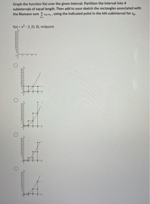 Solved Graph the function f(x) over the given interval. | Chegg.com
