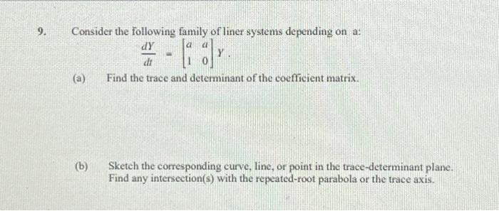 Solved Consider the following family of liner systens | Chegg.com