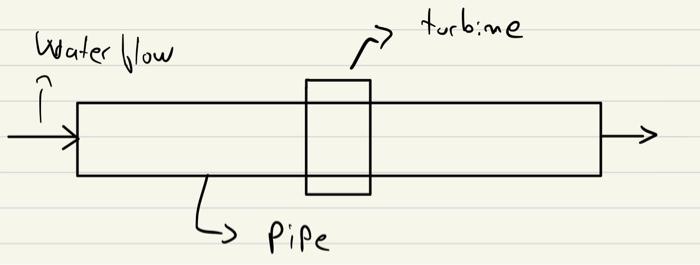 Solved imagine that pipe is a house pipe and you installed a | Chegg.com