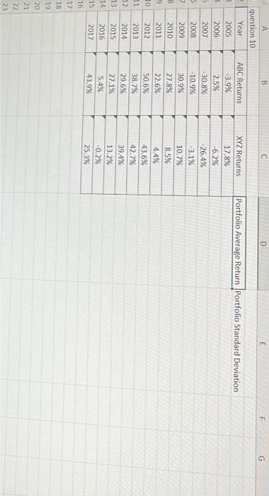 Solved The following table, , contains annual returns for | Chegg.com