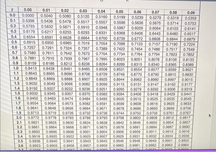 Solved For a standard normal distribution, determine the | Chegg.com