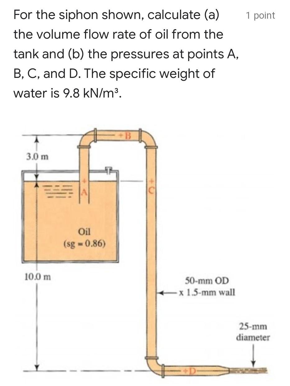 Solved For the siphon shown, calculate (a) 1 point the | Chegg.com