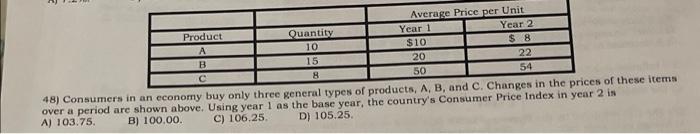 Solved Average Price per Unit Product Quantity Year 1 Year 2 | Chegg.com