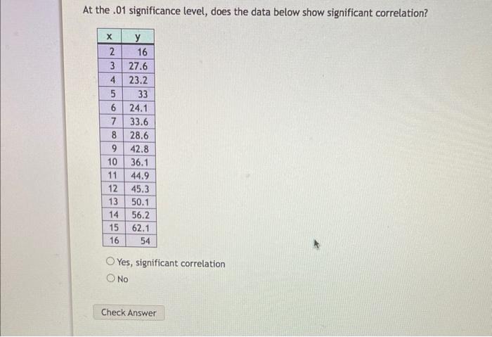 Solved At the .01 significance level, does the data below | Chegg.com