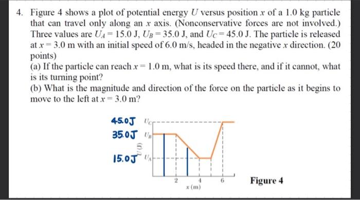 Solved 4. Figure 4 shows a plot of potential energy U versus | Chegg.com