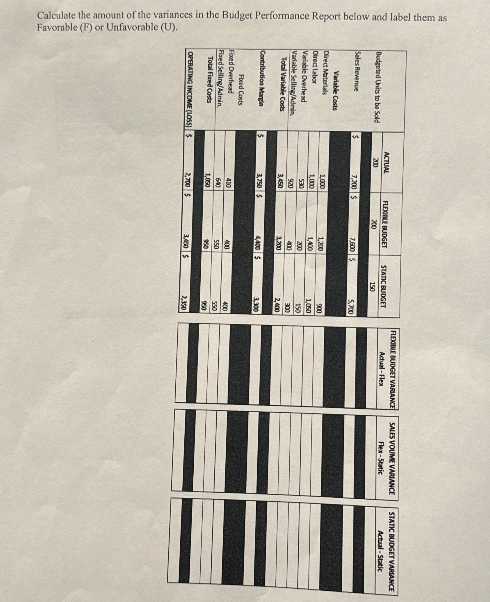 Solved FLEXIBLE BUDGET VARIANCE Actual-Flex\table[[Actual - | Chegg.com