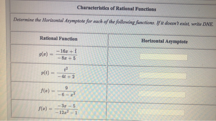 Solved Characteristics of Rational Functions Determine the | Chegg.com