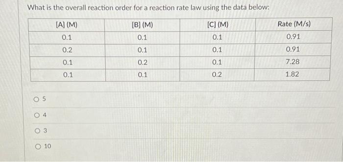Solved What is the overall reaction order for a reaction | Chegg.com