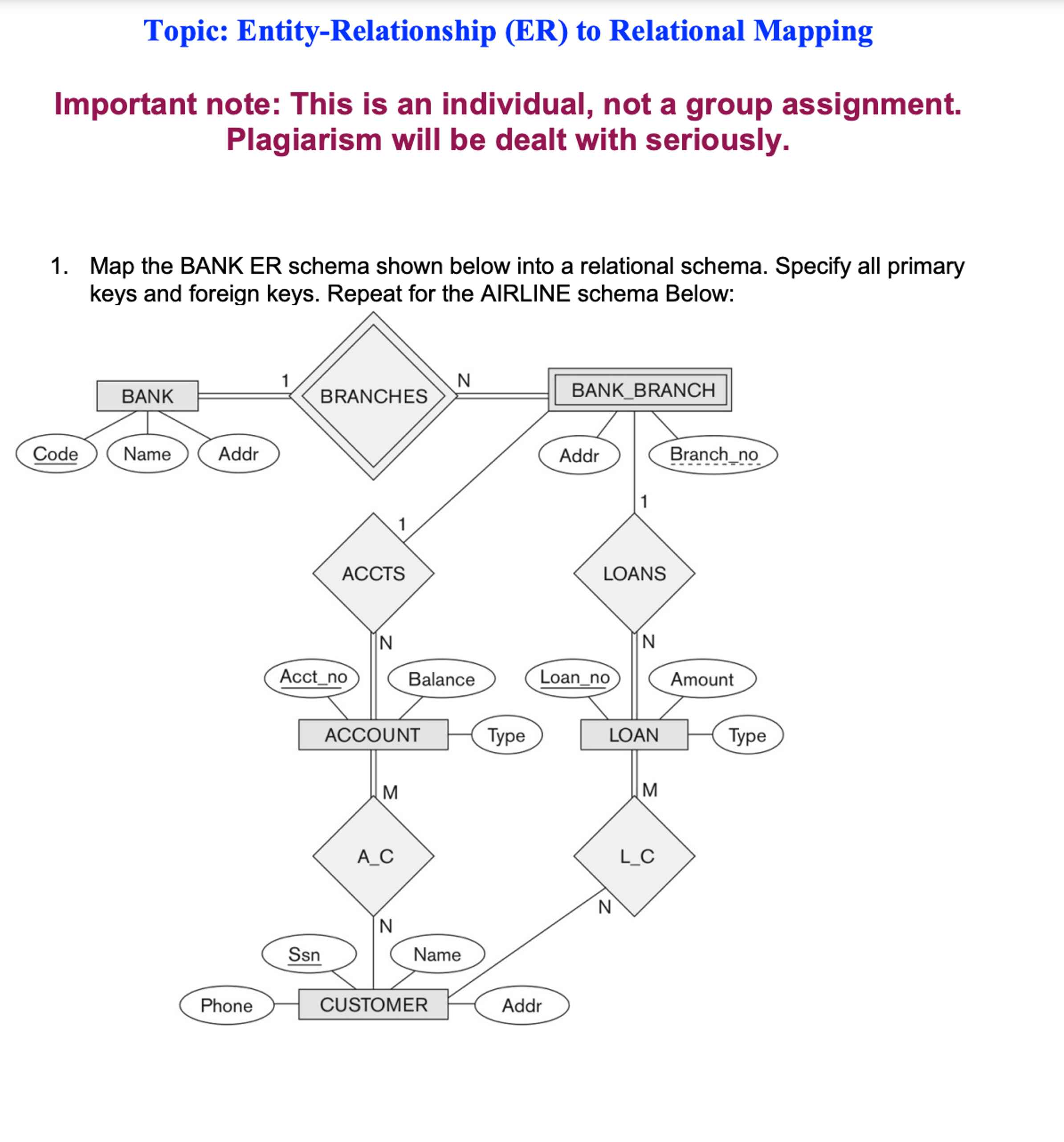 Solved Topic: Entity-Relationship (ER) ﻿to Relational | Chegg.com