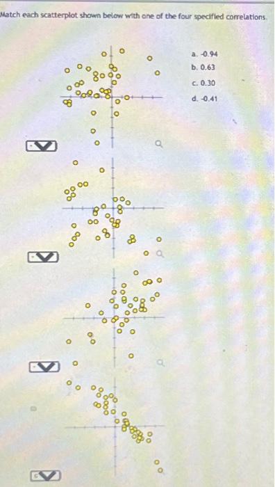 Solved Match each scatterplot shown below with one of the | Chegg.com
