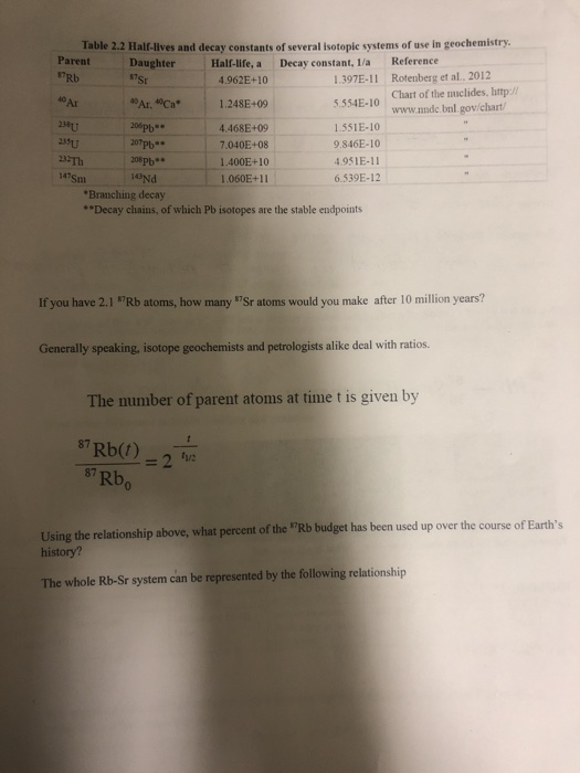 *Rb Table 2.2 Half-lives and decay constants of | Chegg.com