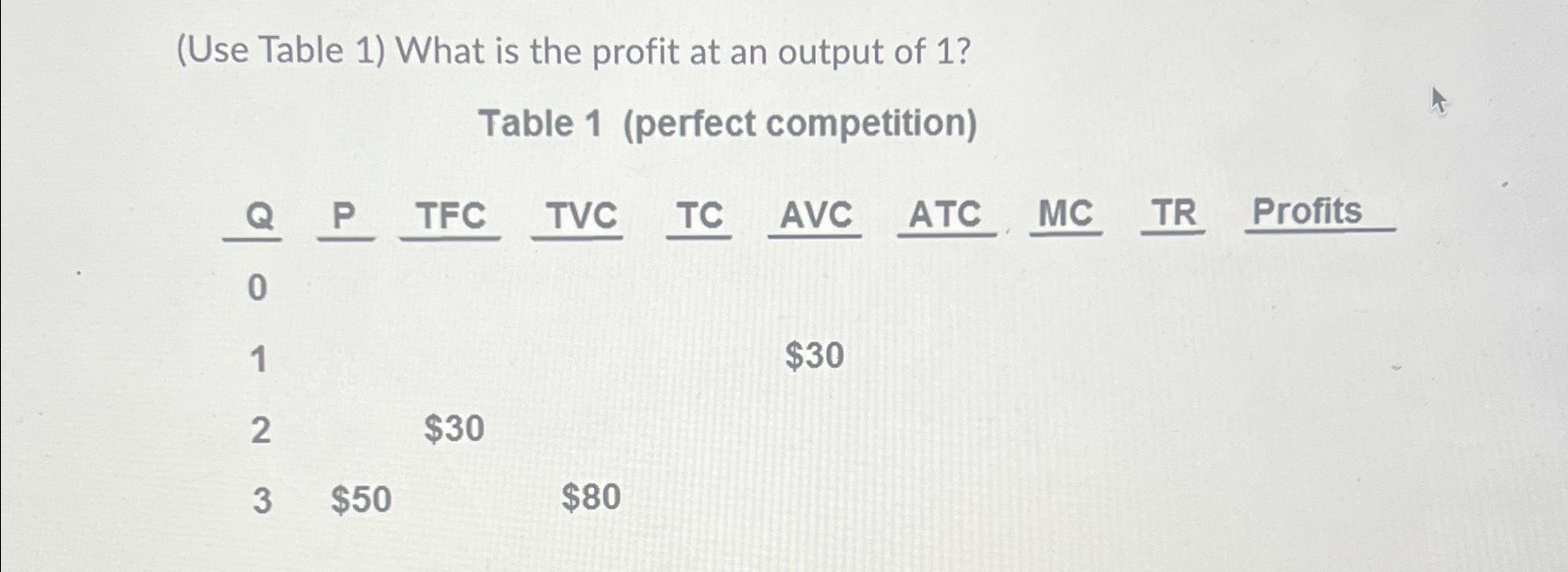 Solved (Use Table 1) ﻿What is the profit at an output of | Chegg.com