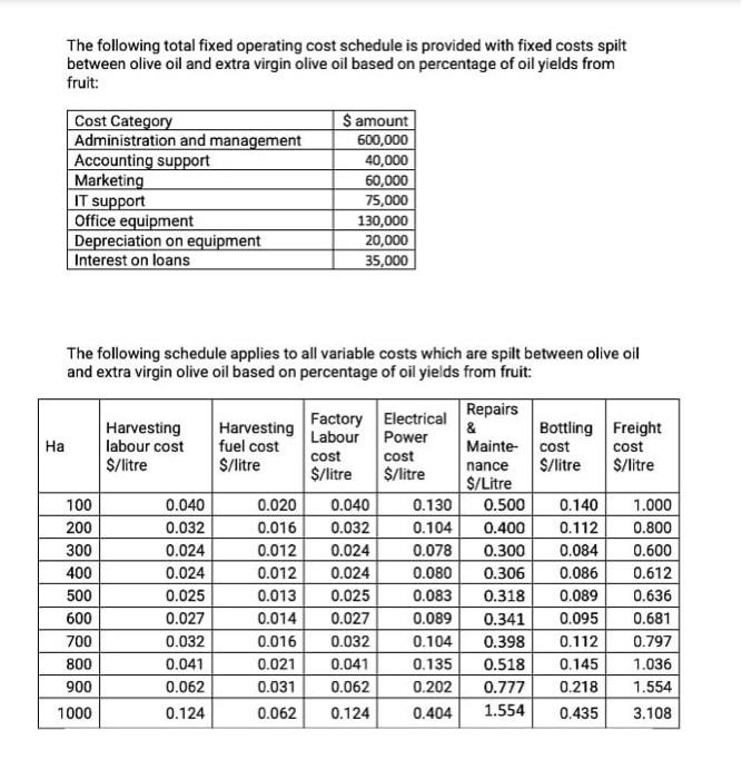 Solved The following total fixed operating cost schedule is | Chegg.com