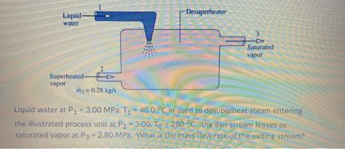 Solved Desuperheater Liquid- water Saturated vapor | Chegg.com