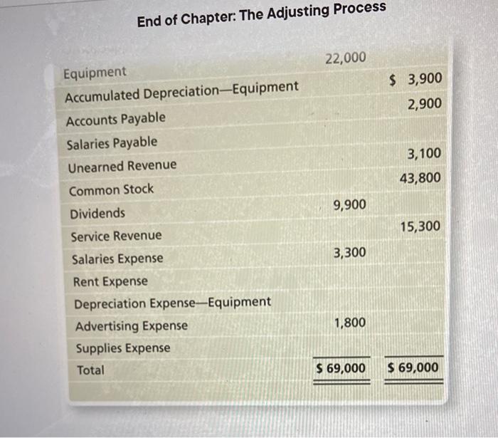 Solved P-F:3-35A. Journalizing and posting adjustments to | Chegg.com