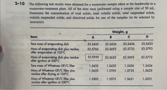 Solved Determine the concentration of total solids, total | Chegg.com