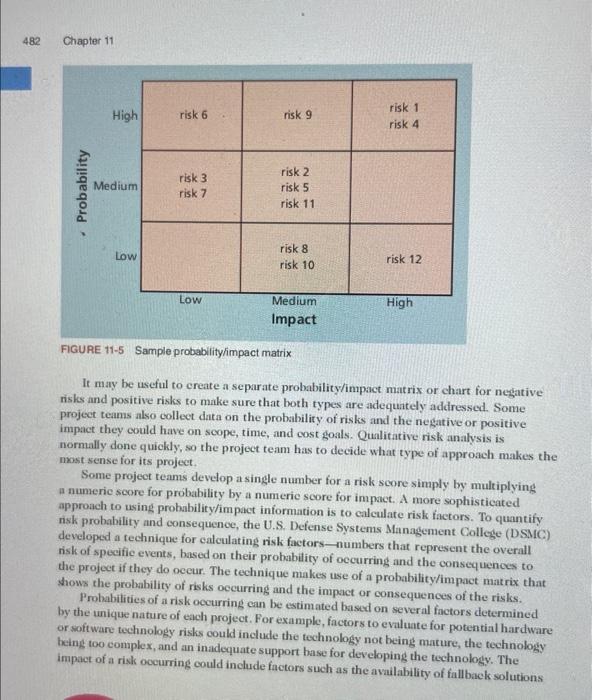 Solved Plot the six risks on a probability/impact matrix, | Chegg.com