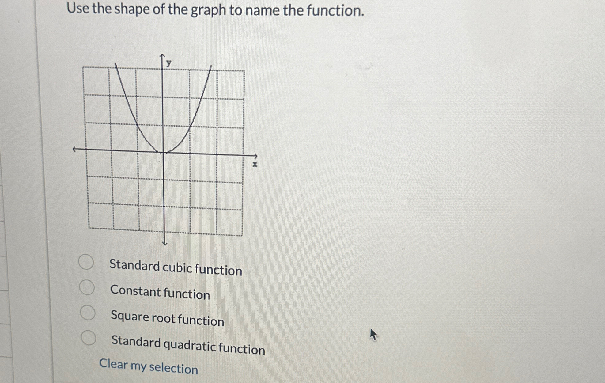 Solved Use the shape of the graph to name the | Chegg.com