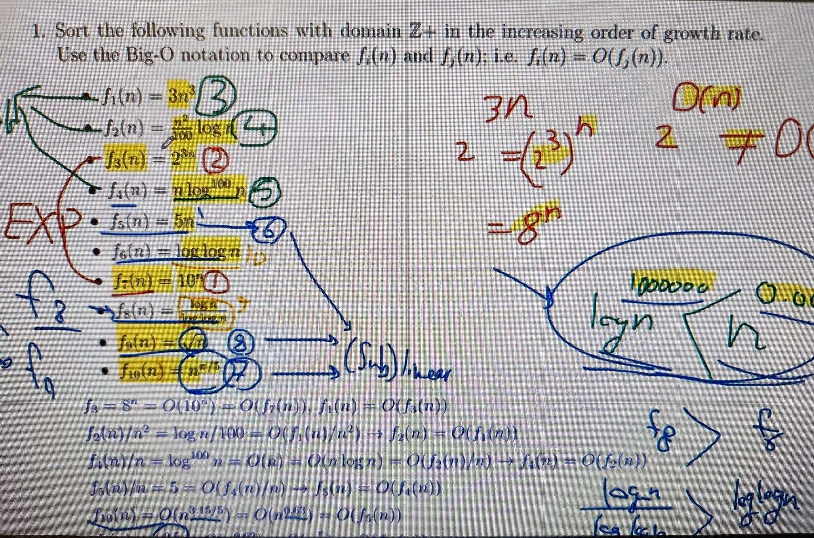1. Sort the following functions with domain Z+ in the | Chegg.com