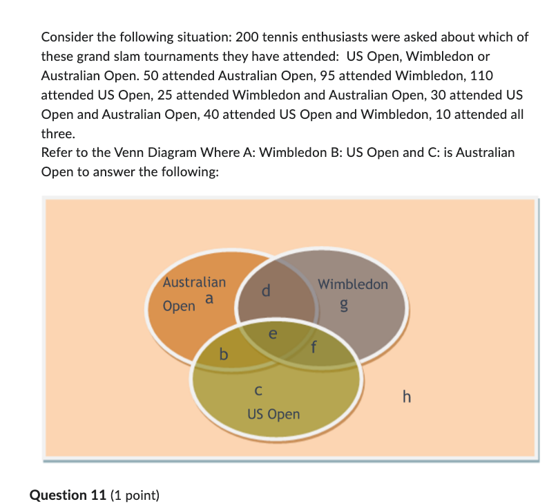Solved using the image provided and the text above the venn | Chegg.com