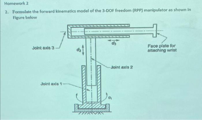 Solved 2. Formulate the forward kinematics model of the | Chegg.com