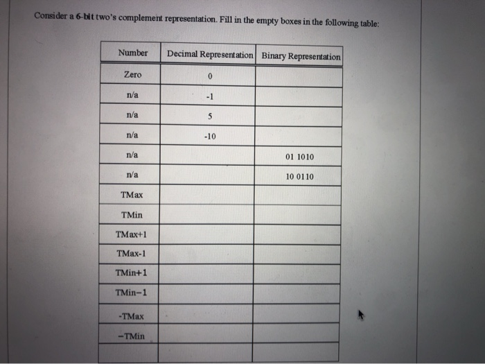Solved Consider a 6-bit two's complement representation. | Chegg.com