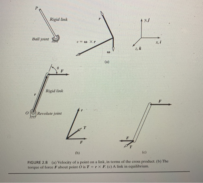 Solved SAMPLE PROBLEM 2.1 Rotating Link Suppose a link that | Chegg.com