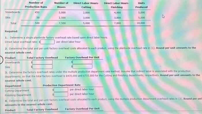 Solved Allocate Overhead Using A Single Plantwide Rate