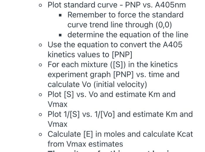 o Plot standard curve - PNP vs. A405nm • Remember to | Chegg.com