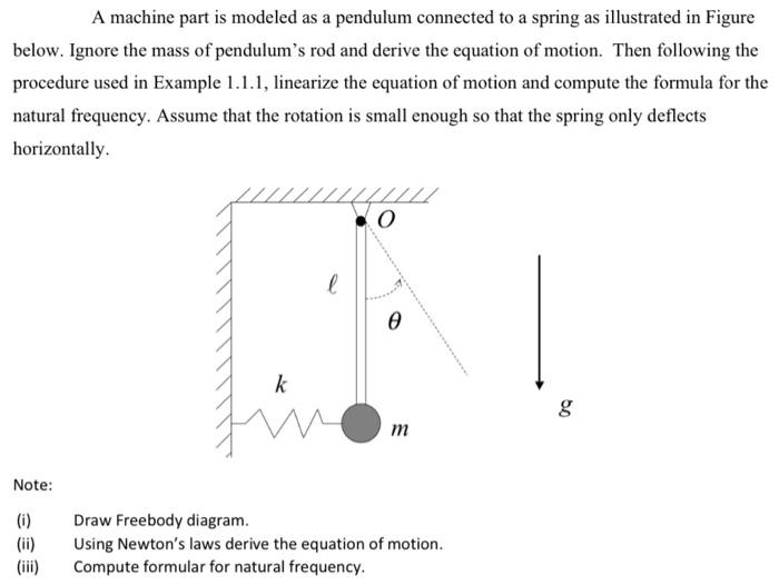 Solved A machine part is modeled as a pendulum connected to | Chegg.com