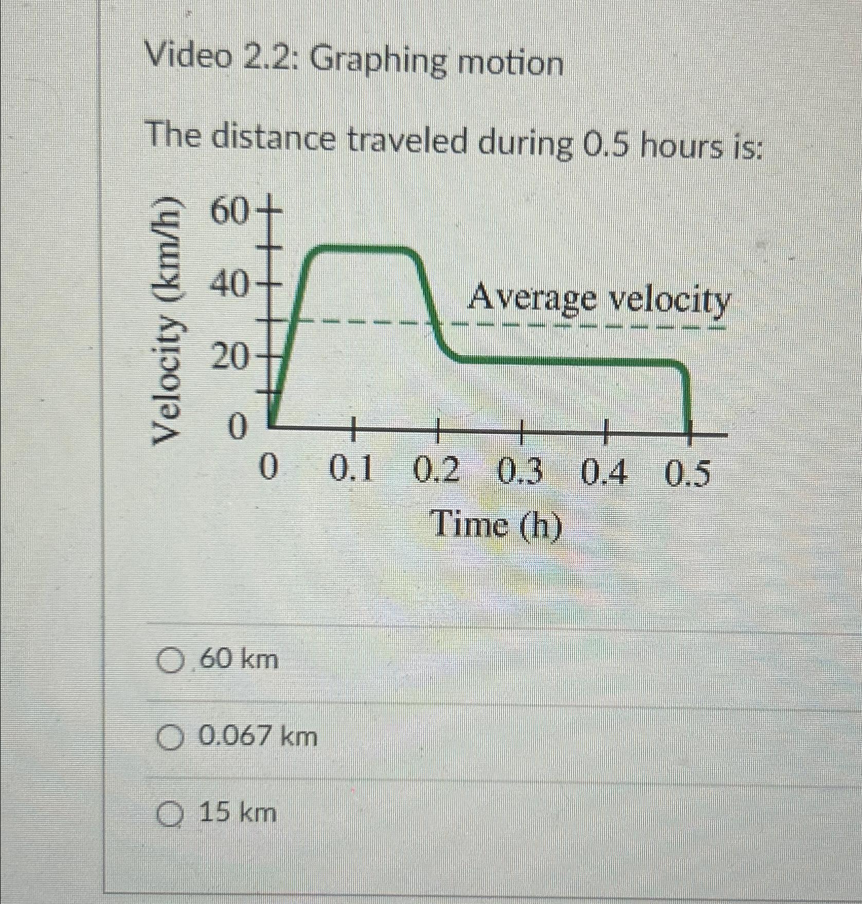 Solved Video 2.2: Graphing motionThe distance traveled | Chegg.com