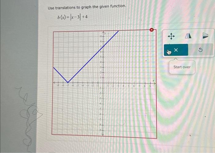 Solved Use translations to graph the given function. | Chegg.com