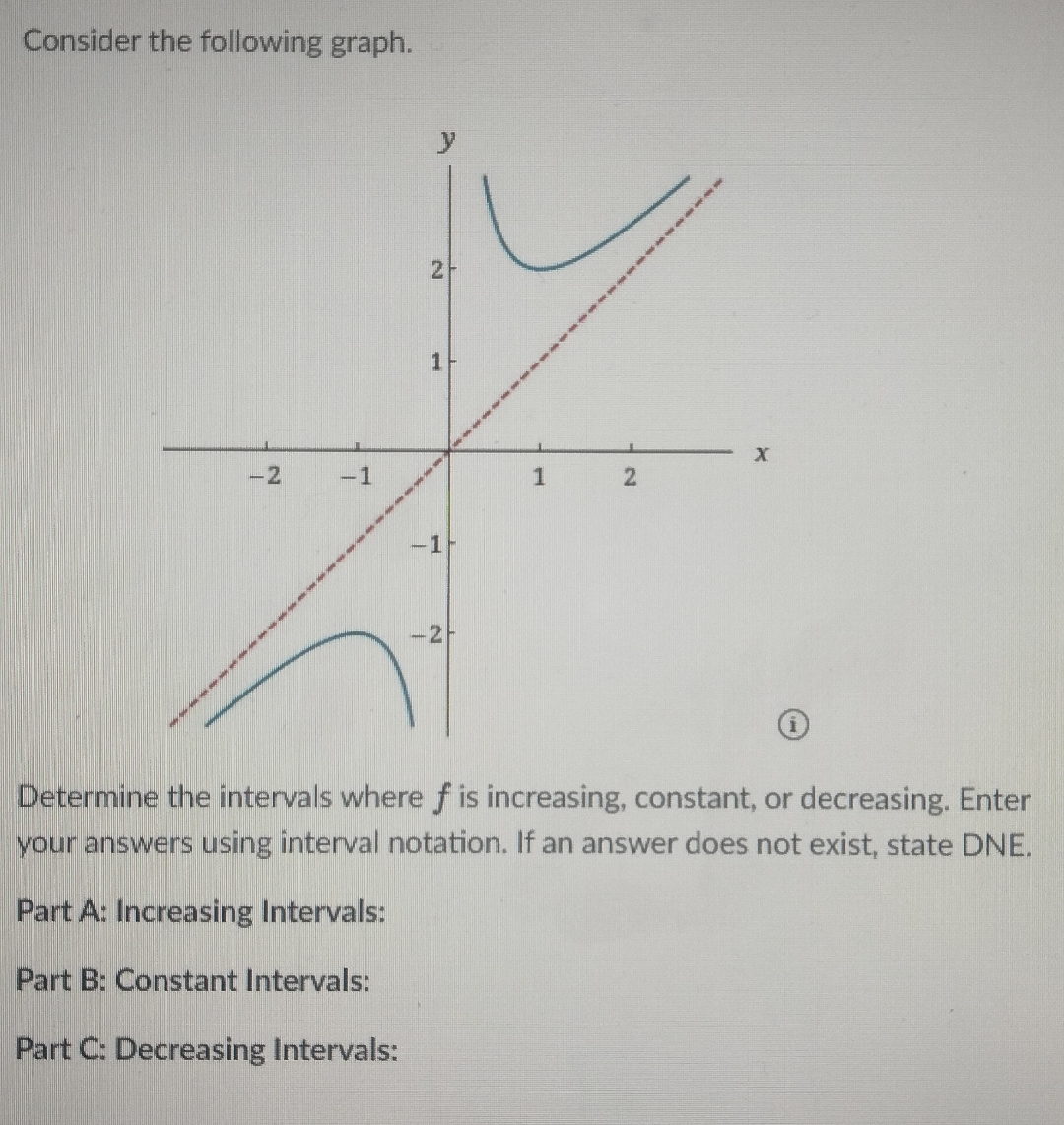 Solved Consider the following graph.Determine the intervals | Chegg.com