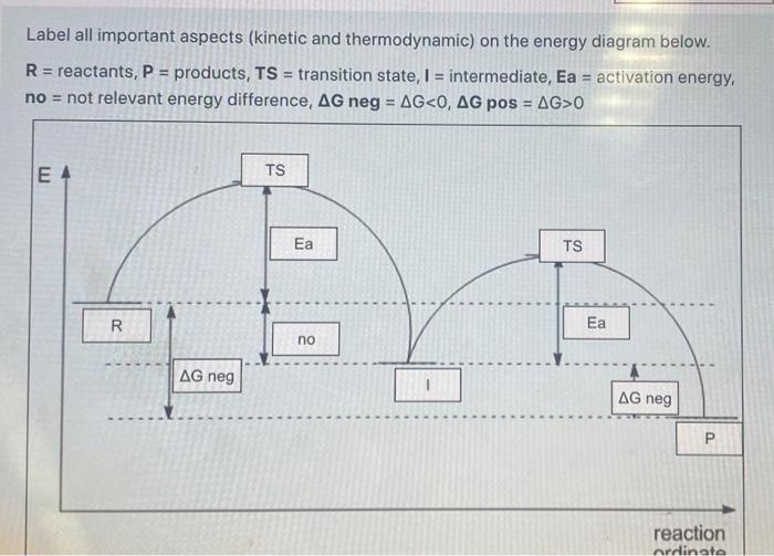 Solved Label all important aspects (kinetic and | Chegg.com