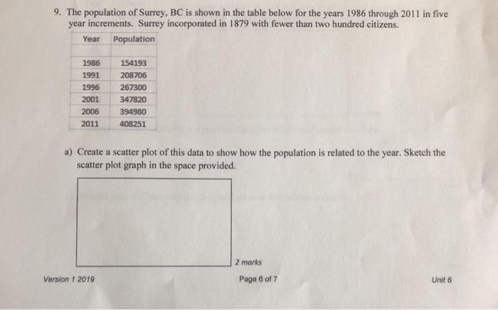 Solved 9. The population of Surrey, BC is shown in the table | Chegg.com