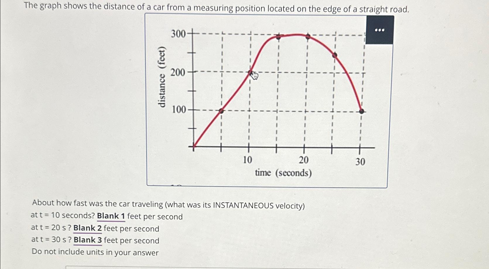 Solved The graph shows the distance of a car from a | Chegg.com