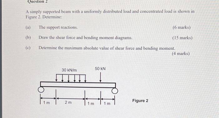 Solved A simply supported beam with a uniformly distributed | Chegg.com