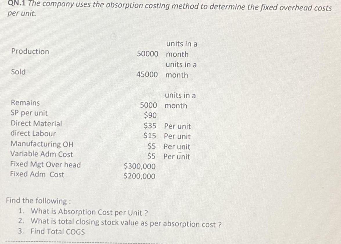 Solved QN.1 The company uses the absorption costing method | Chegg.com Solved QN.1 The company uses the absorption costing method | Chegg.com