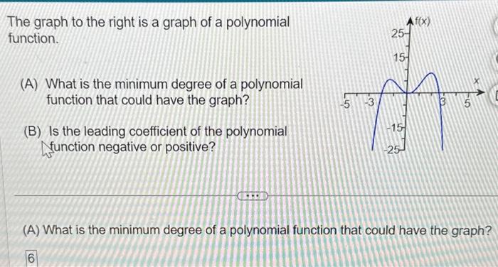 Solved The graph to the right is a graph of a polynomial | Chegg.com