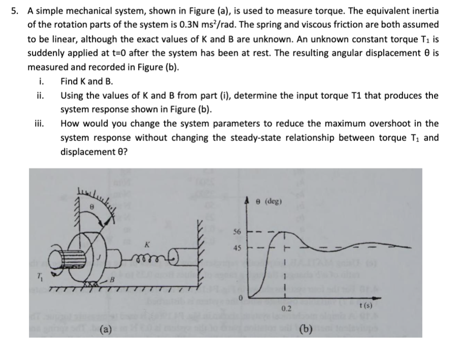 Solved A simple mechanical system, shown in Figure (a), ﻿is | Chegg.com